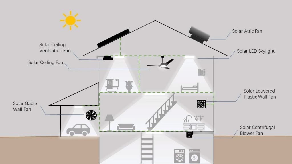 Solar Ceiling Fan with LED Light